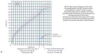 An introduction to facial growth and development.pdf