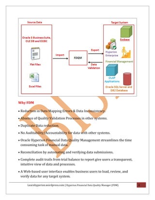 An introduction to fdqm | PDF