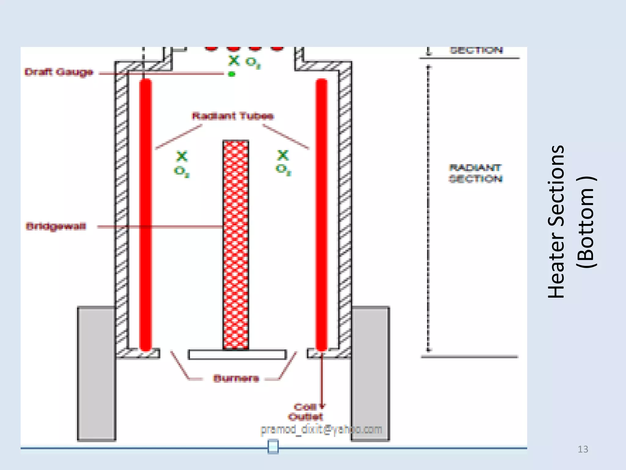 An introduction to Fired Heaters.pdf