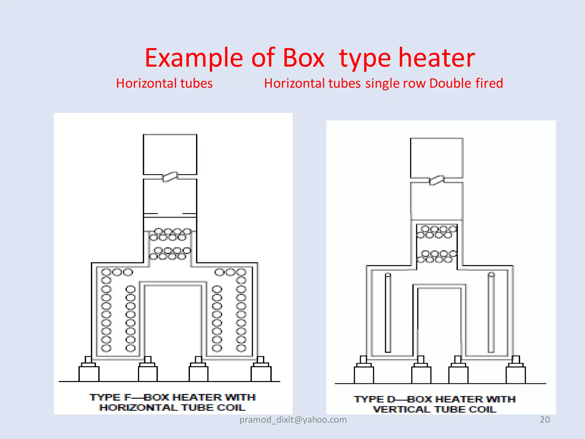 An introduction to Fired Heaters.pdf