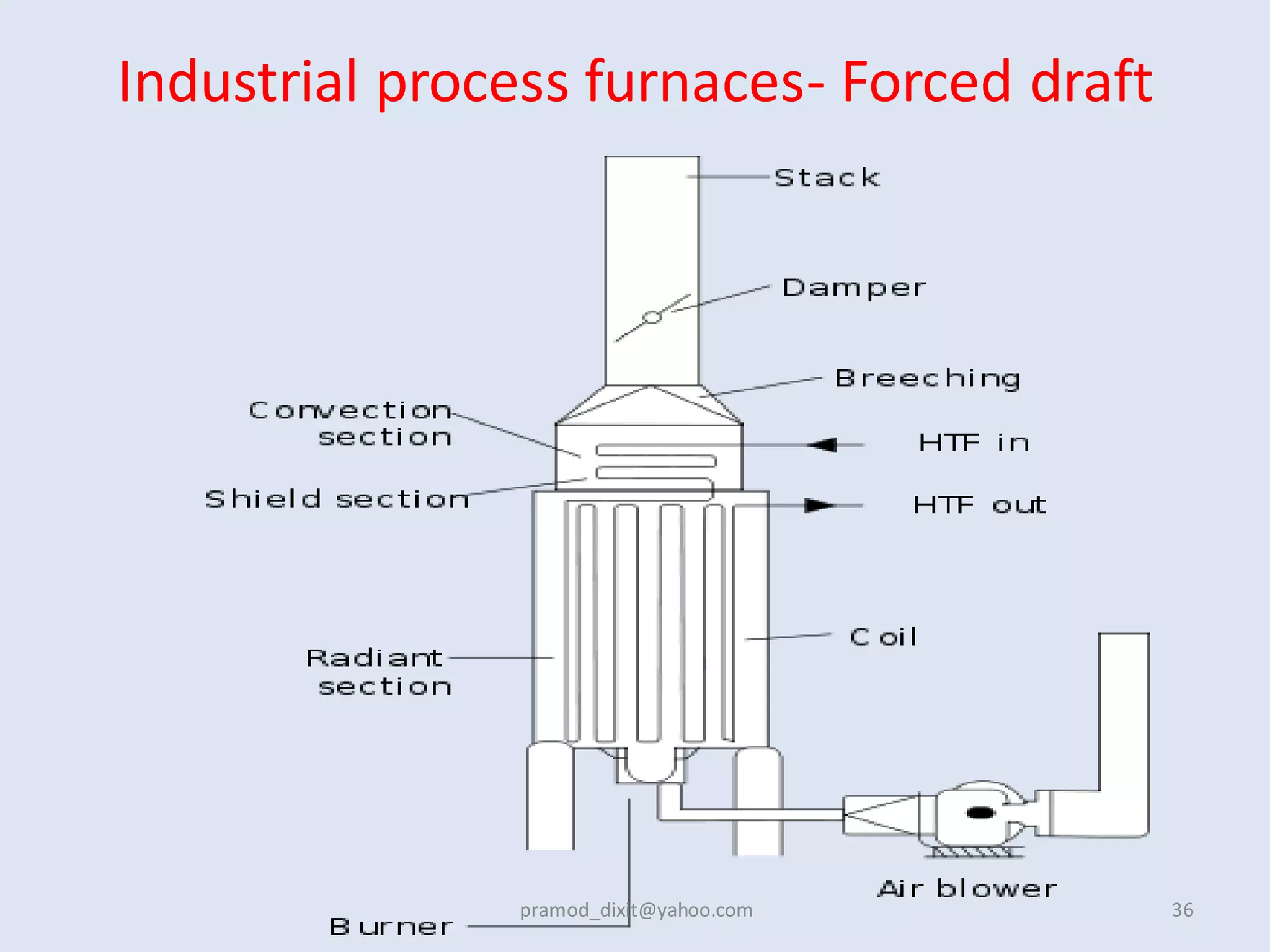 An introduction to Fired Heaters.pdf