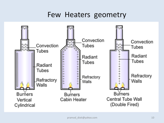 An introduction to Fired Heaters.pdf