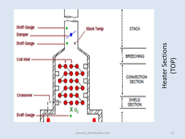 An introduction to Fired Heaters.pdf