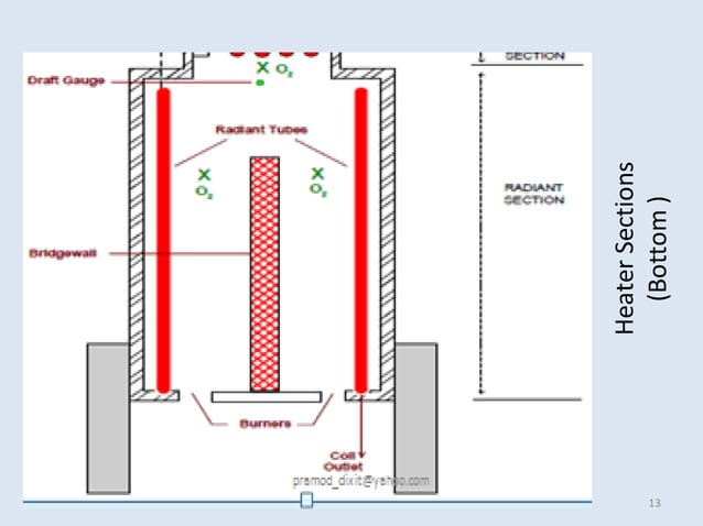 An introduction to Fired Heaters.pdf