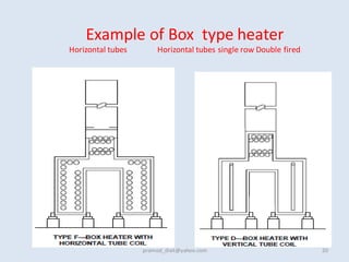 An introduction to Fired Heaters.pdf