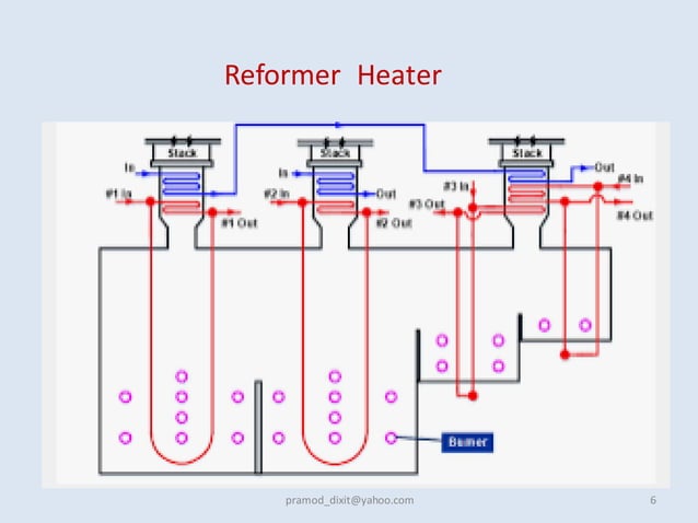 An introduction to Fired Heaters.pdf
