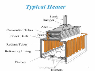 An introduction to Fired Heaters.pdf