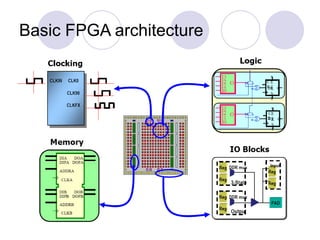 An Introduction to Field Programmable Gate Arrays | PPT | Programming Languages | Computing