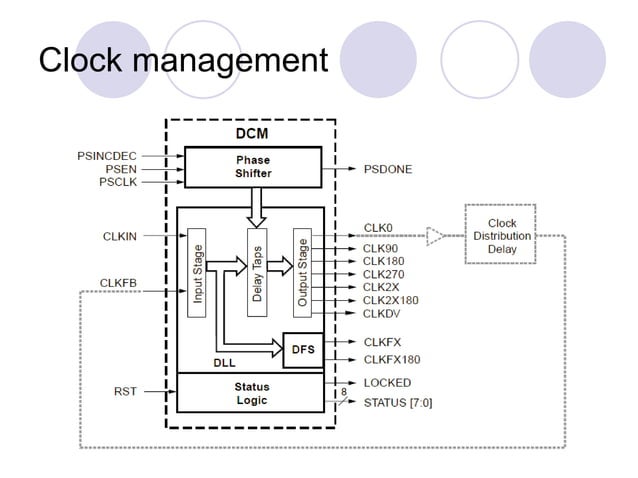 An Introduction To Field Programmable Gate Arrays Ppt