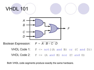 An Introduction to Field Programmable Gate Arrays | PPT