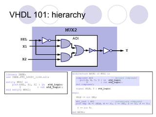 An Introduction to Field Programmable Gate Arrays | PPT | Programming Languages | Computing