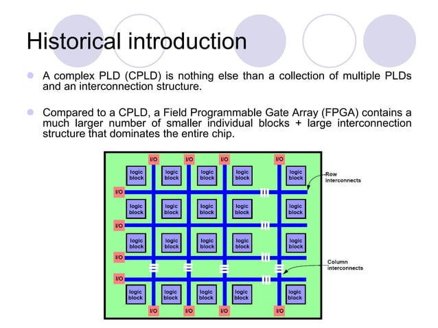 An Introduction To Field Programmable Gate Arrays Ppt