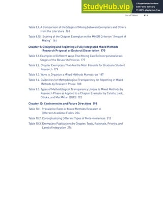 An Introduction To Fully Integrated Mixed Methods Research | PDF