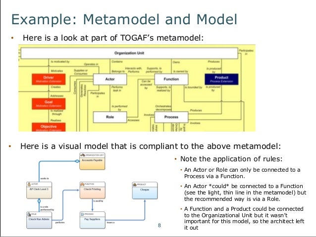 An introduction to fundamental architecture concepts