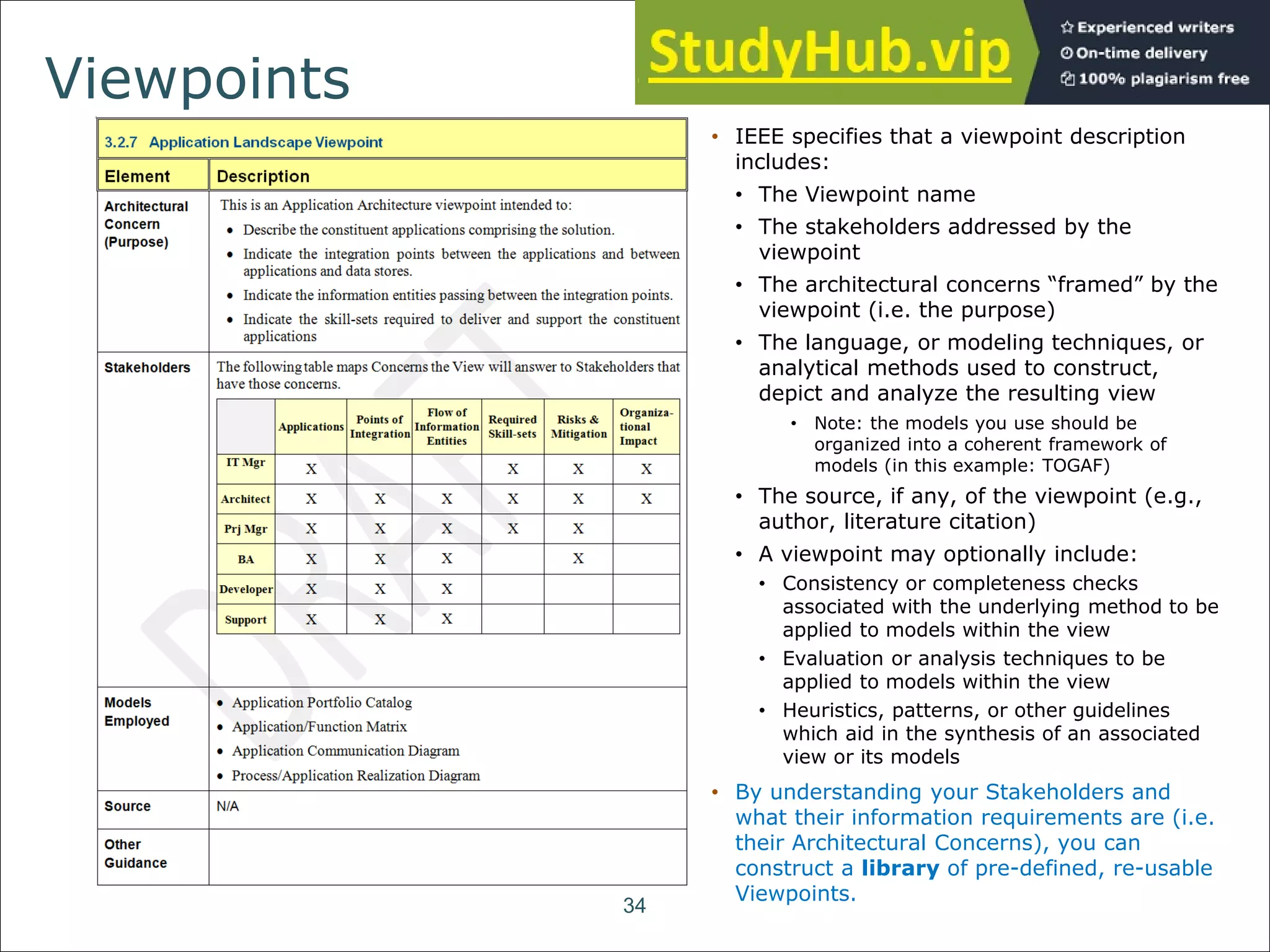 An Introduction To Fundamental Architecture Concepts | PPT