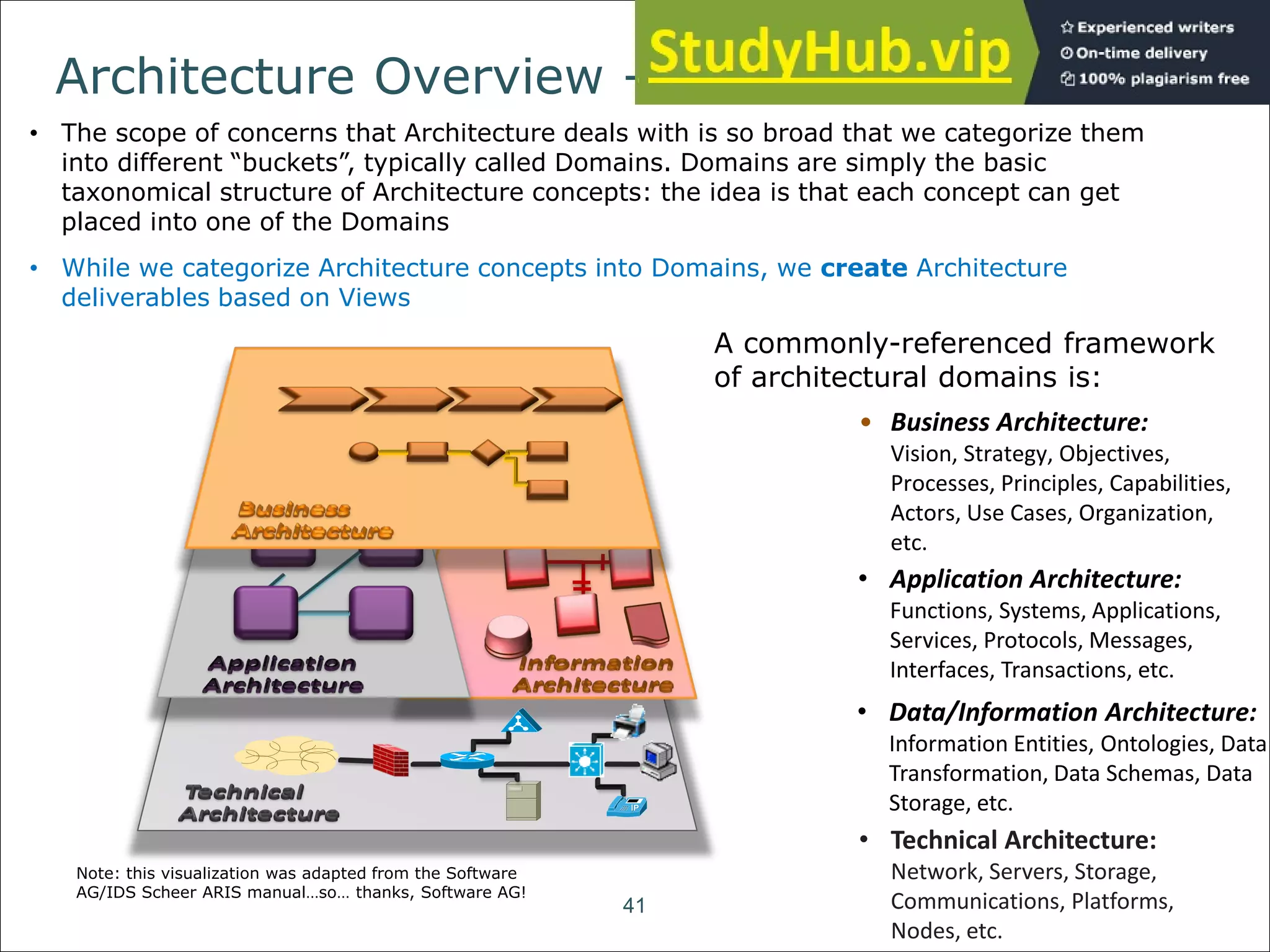 An Introduction To Fundamental Architecture Concepts | PPT