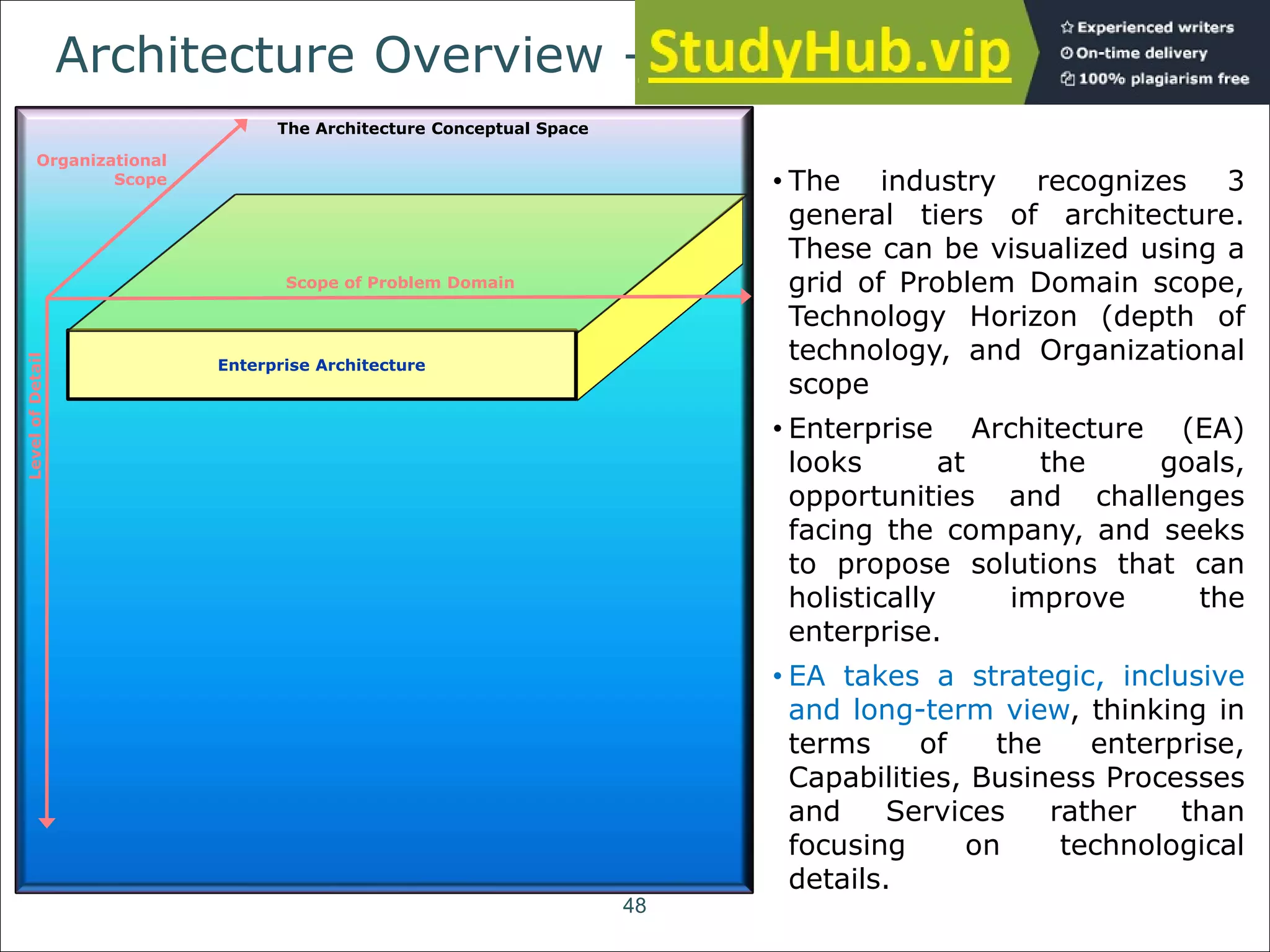 An Introduction To Fundamental Architecture Concepts | PPT