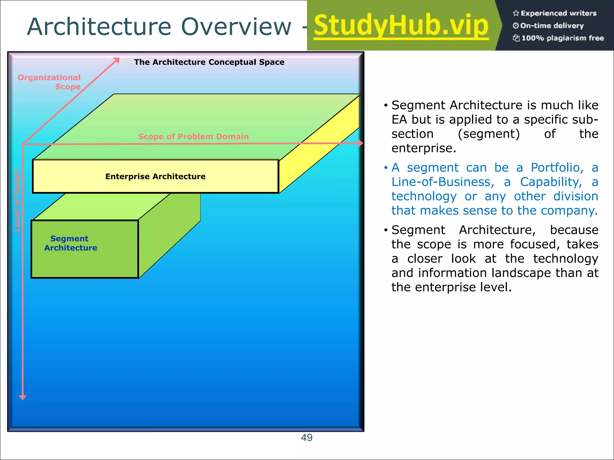 An Introduction To Fundamental Architecture Concepts | PPT