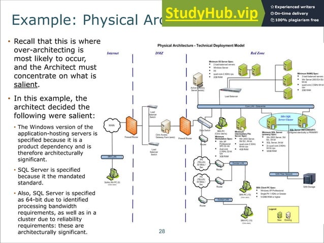 An Introduction To Fundamental Architecture Concepts | PPT