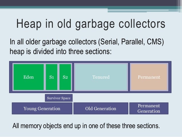 An introduction to G1 collector for busy developers
