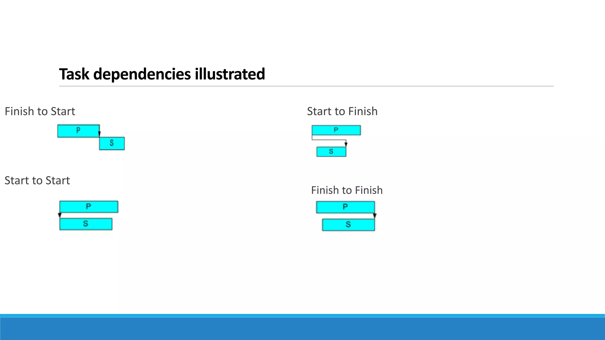 An Introduction to Gantt Charts | PPTX