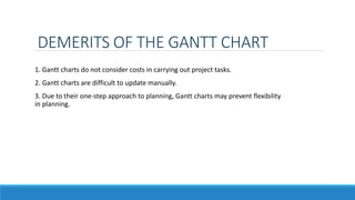 An Introduction to Gantt Charts | PPTX