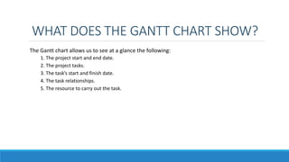 An Introduction to Gantt Charts | PPTX