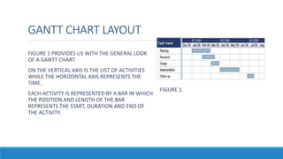 An Introduction to Gantt Charts | PPTX