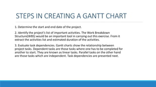 An Introduction to Gantt Charts | PPTX