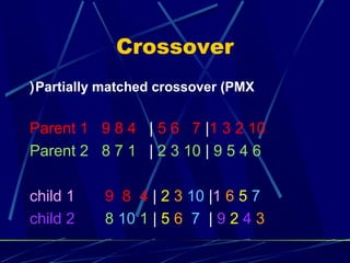 An introduction to genetic algorithms | PPT