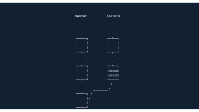 An Introduction To Git With Atlassian Suite