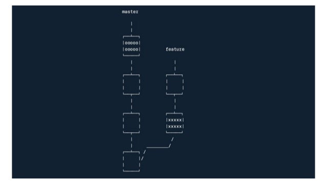 An Introduction To Git With Atlassian Suite