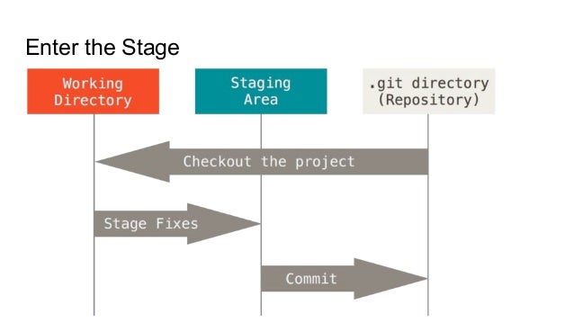 An Introduction To Git With Atlassian Suite