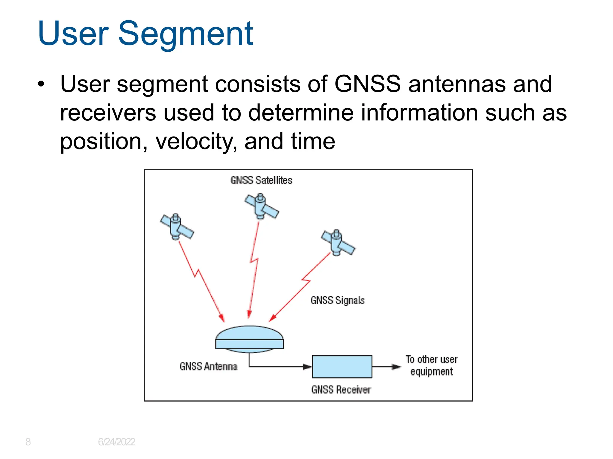 An Introduction To Gnssglobal Navigation Satellite Systems Pptx Computer Networking Computing