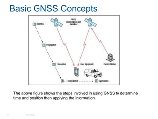 An Introduction to GNSS(Global Navigation Satellite Systems) .pptx