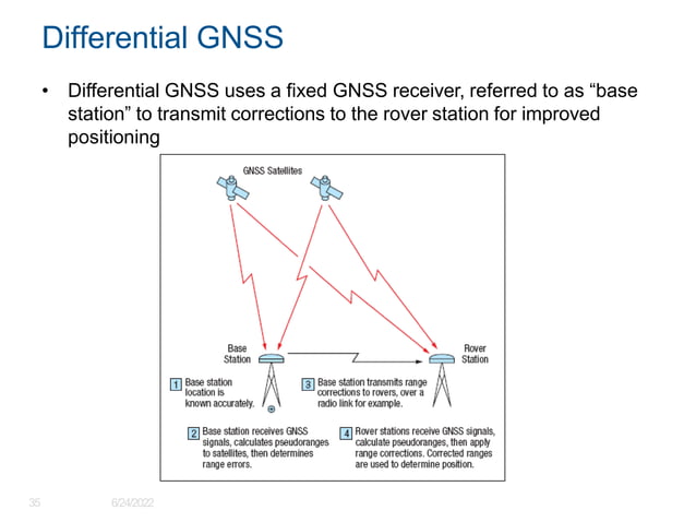 An Introduction to GNSS(Global Navigation Satellite Systems) .pptx | Computer Networking | Computing
