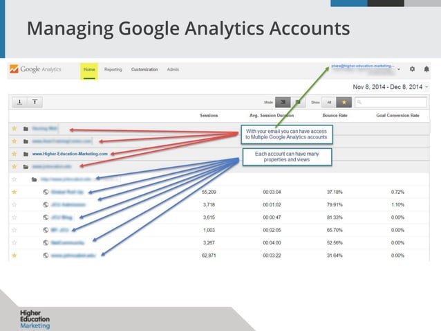 An introduction to google analytics for educational marketers | PPT