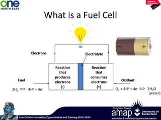 An Introduction To Hydrogen Fuel Cells | PPTX