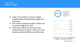An Introduction to HBCUs | PPTX