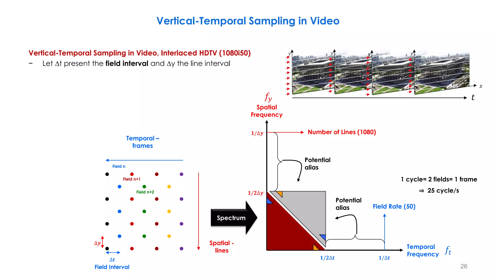 An Introduction to HDTV Principles-Part 3 | PDF