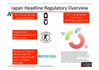 An introduction to marketing health & beauty foods in Japan | PPT
