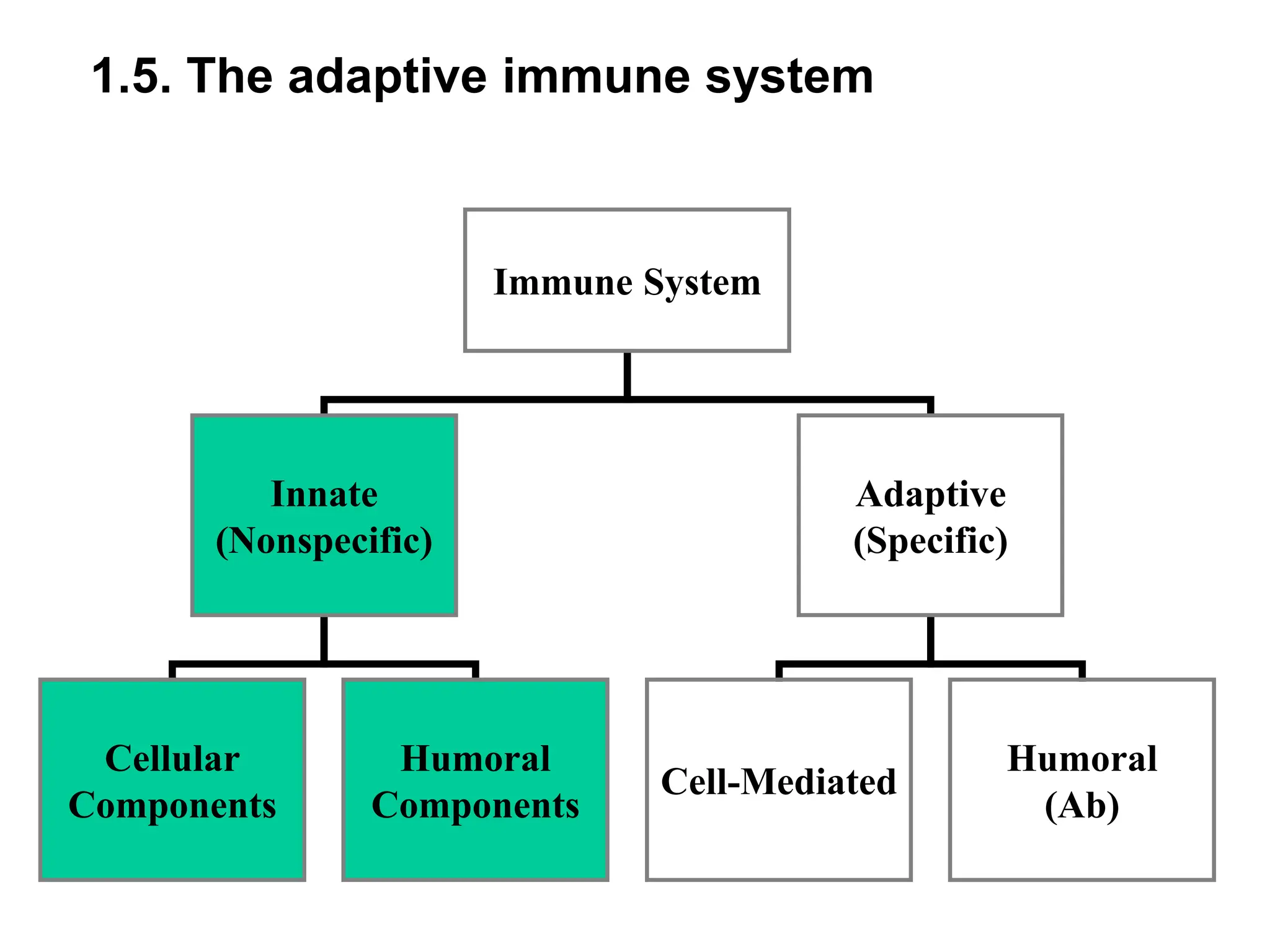 An Introduction to Immunology PPT (1).ppt