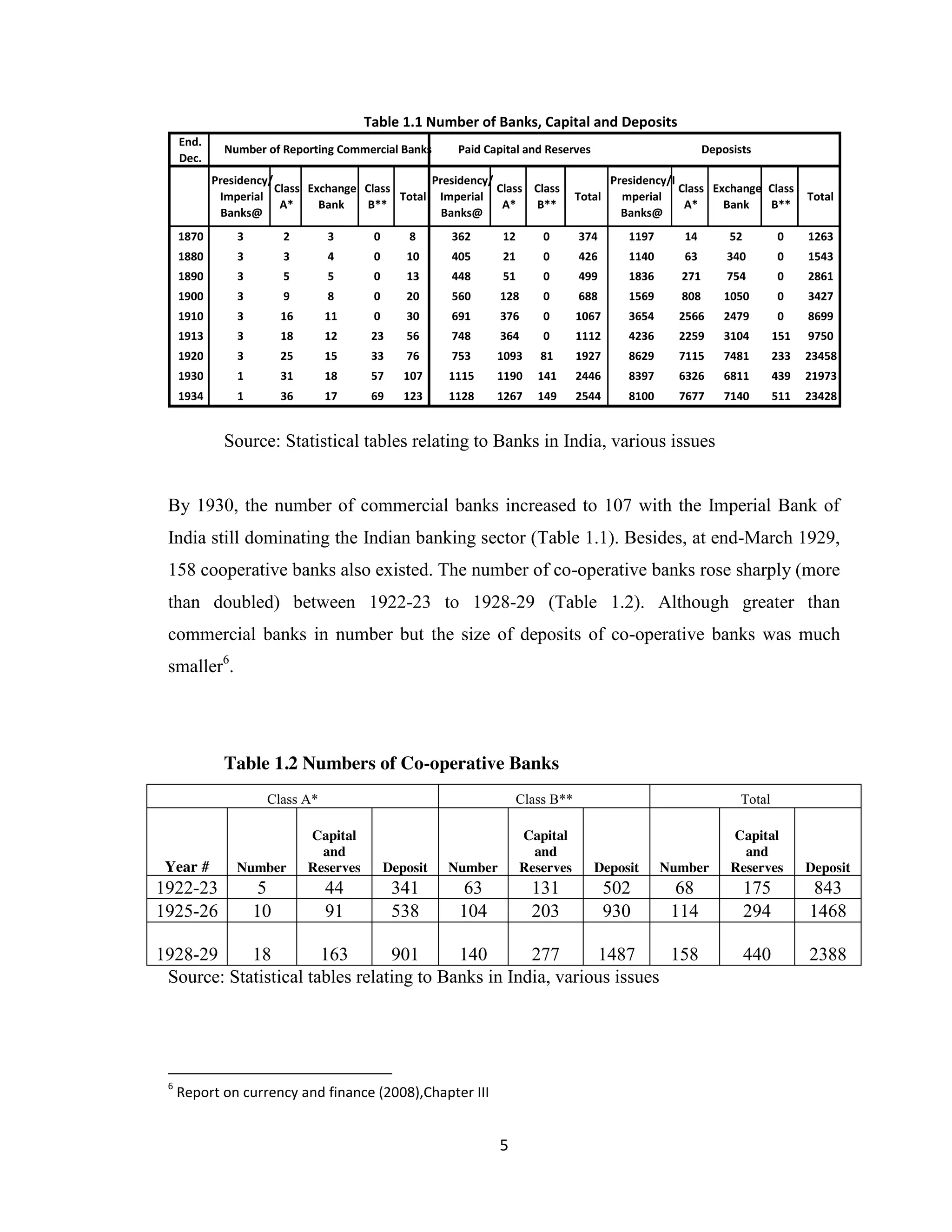 AN INTRODUCTION TO INDIAN BANKING SYSTEM.pdf
