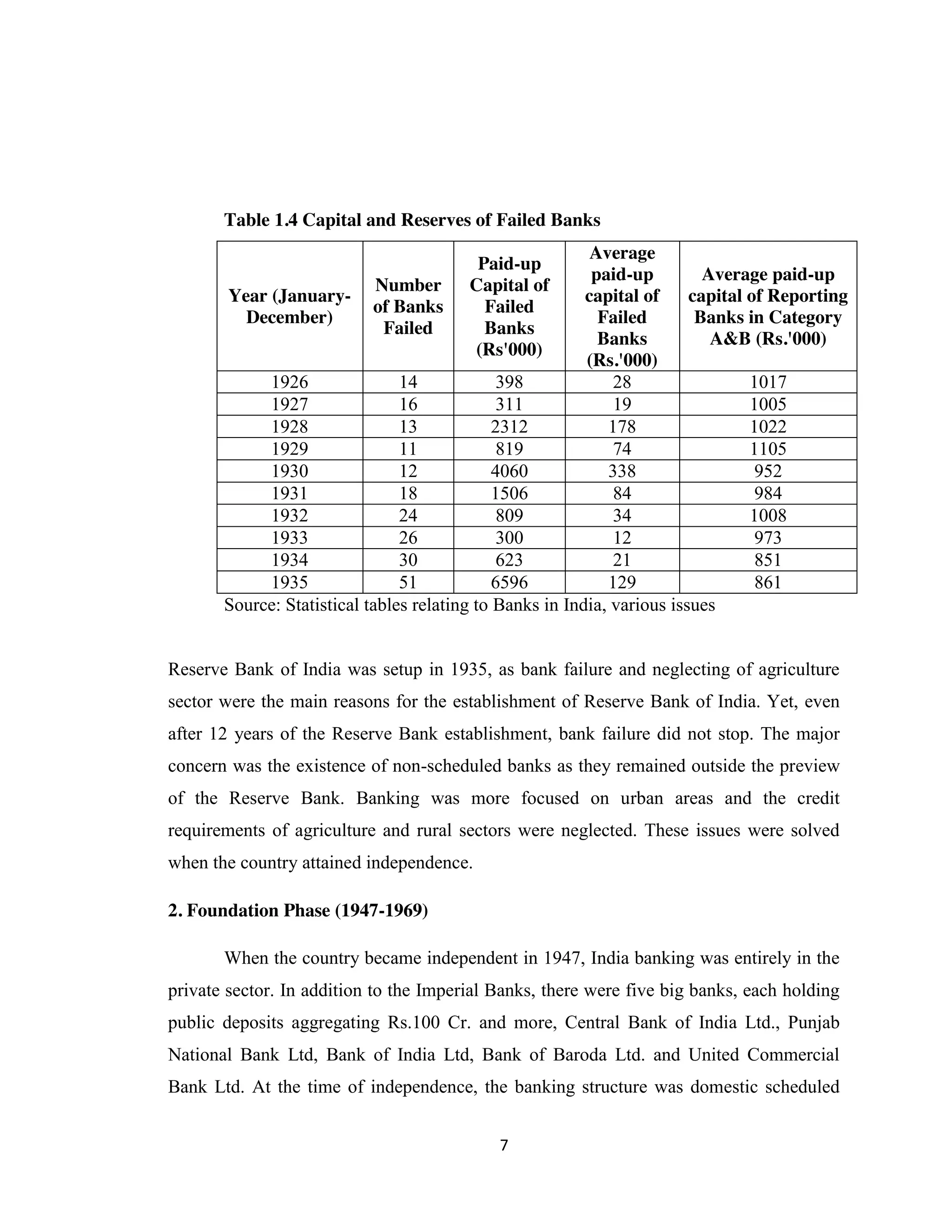 AN INTRODUCTION TO INDIAN BANKING SYSTEM.pdf