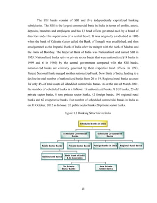 AN INTRODUCTION TO INDIAN BANKING SYSTEM.pdf