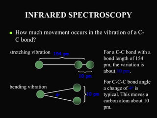 Infrared Spectroscopy and UV-Visible spectroscopy | PPT