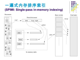 An introduction to inverted index | PPT