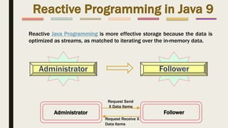 An introduction to Java 9 & Its Features | PPT