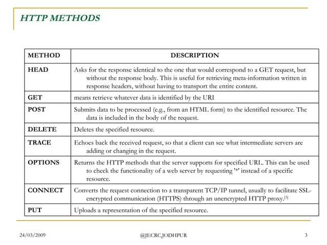 An Introduction To Java Web Technology | PPT | Web Development | Internet
