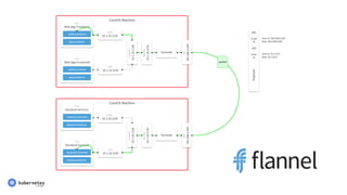 An Introduction to Kubernetes | PPT